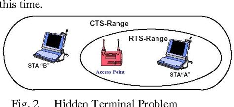 Figure 2 From Energy Efficient Distributed Coordination Function For