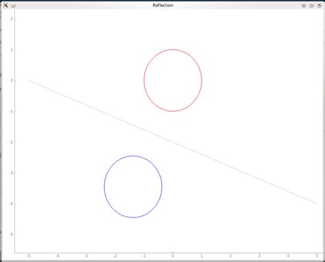 Linux For An Engineer Typical Degree Problem Python Part