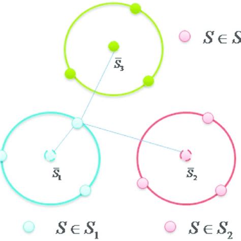 An Illustration Of The Schematic Diagram Of The Classifier