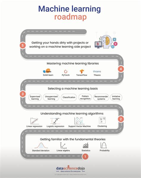 Datascience Machinelearning Ml Data Science Reality
