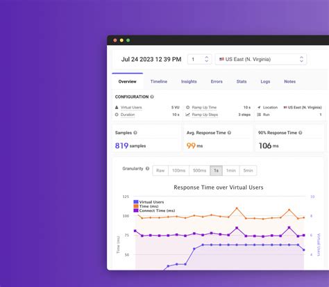 How To Load Test Your Php Website
