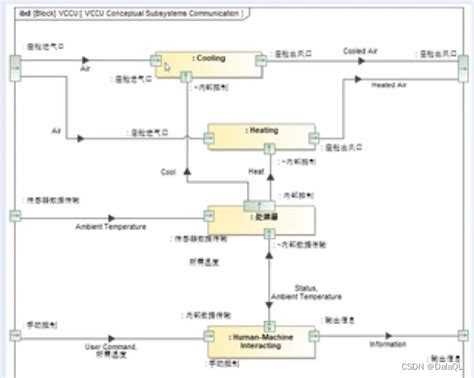 基于模型的系统工程mbse sysml mbse sysml语言 csdn博客