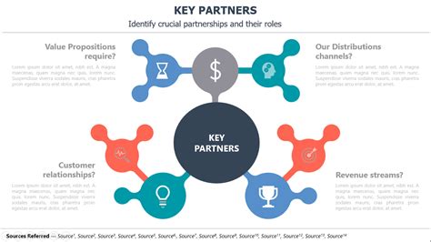 Business Model Development Powerpoint Templates Eloquens