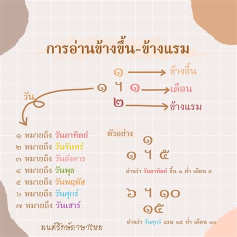 การอ่านข้างขึ้น ข้างแรม มนต์รักษ์ภาษาไทย