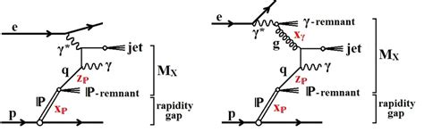 Examples Of Diagrams For The Diffractive Production Of A Prompt Photon Download Scientific