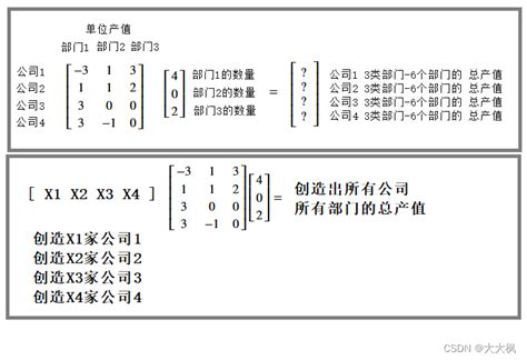 矩阵乘法的理解 CSDN博客