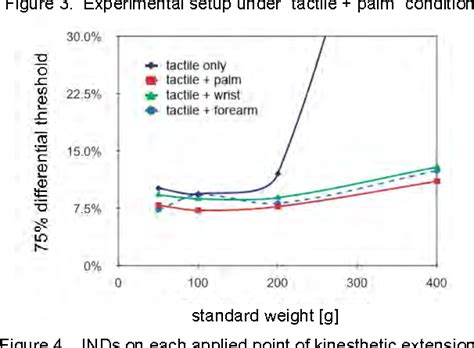 Figure 4 From Simplified Design Of Haptic Display By Extending One Point Kinesthetic Feedback To