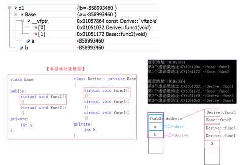 c 多态的实现原理 csdn博客
