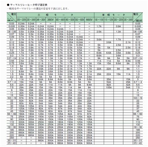 Th T100 22kw3相200v 65〜82〜100a 三菱電機 サーマルリレー 217 28制御機器ストア 通販