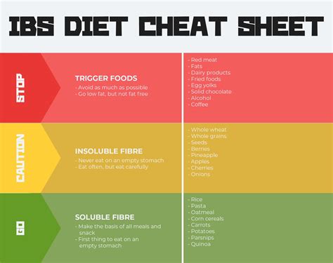 Diet For Ibs 10 Free Pdf Printables Printablee