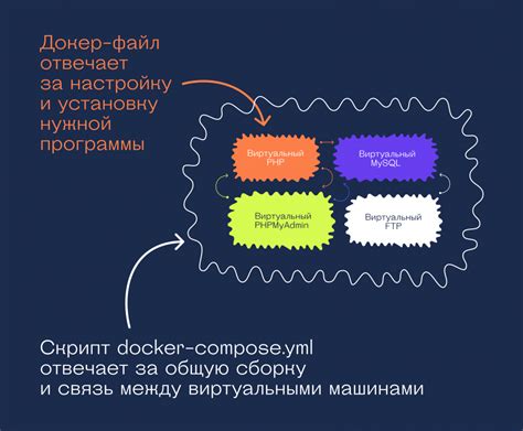 Что такое Докер и для чего он нужен — Журнал Код