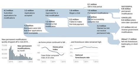 Sankey Diagram For Big Data Visualizations