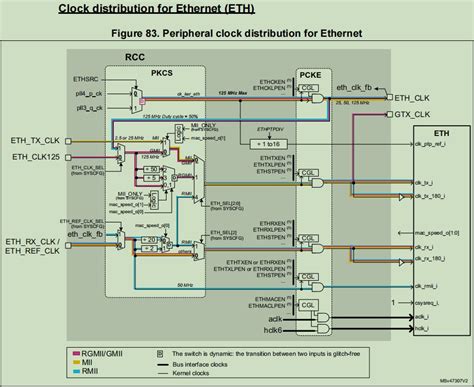 stm32mp157开发板调试笔记 树·哥 博客园