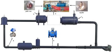 Numerical Simulation And Model Test On Pressure Fluctuation And Structural Characteristics Of