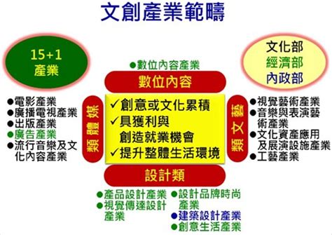 看見台灣文創之美注入政府資源協助文創業者發展 myMKC管理知識中心