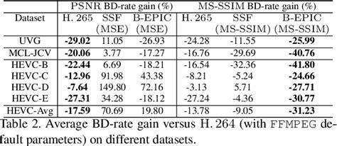 extending neural p frame codecs for b frame coding