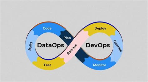 What Is The Difference Between Dataops And Devops