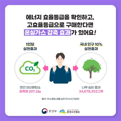 탄소중립이슈보고서 에너지소비효율등급표시제도 카드뉴스 탄소중립 이야기 탄소중립 실천포털