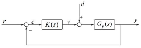 Applied Sciences Free Full Text The Design Of 2dof Imc Pid