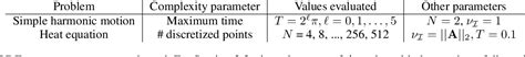 Tunable Complexity Benchmarks For Evaluating Physics Informed Neural