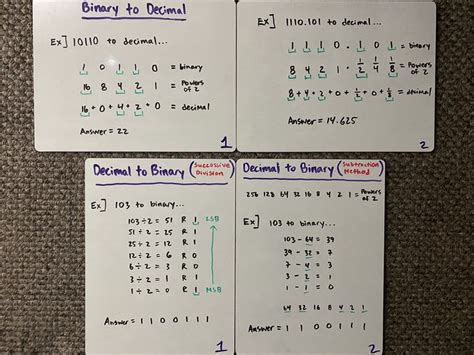 Convert Binary To Decimal And Vice Versa