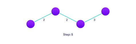 Prim 算法 《programiz 中文系列教程》 极客文档 Prim 算法 《programiz 中文系列教程》 极客文档