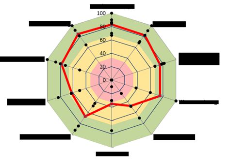 Customized Radar Chart Multiple BackgroundColor S Registering