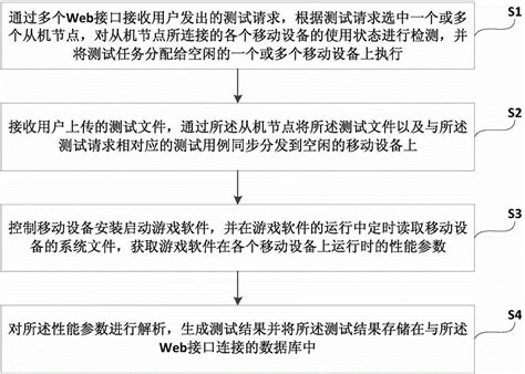 Game Testing Method And System For Mobile Devices Eureka Patsnap