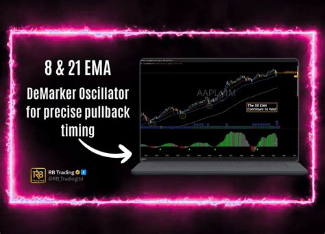 Leetcode Best Time To Buy And Sell Stock 4 Approaches Explained By Abhinav Shukla Sep 2025
