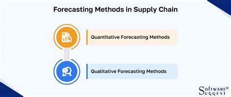 What Is Supply Chain Forecasting 10 Methods