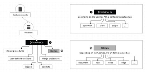 Satyacodes Cosmosdb Tutorial