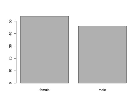 Chapter 4 Basic R Plotting Data Analysis And Visualization Using R 1