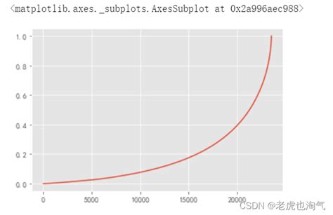 Python实战项目用户消费行为数据分析三 阿里云开发者社区