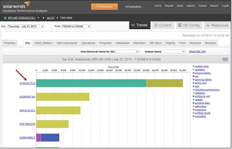 Analyze Mysql Analytics Tools For Mysql Database Solarwinds