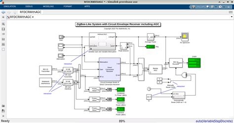 Implement Automatic Gain Control For Rf Receiver Matlab And Simulink