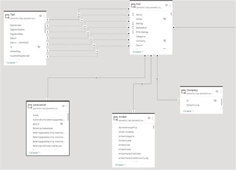 Powerbi Filter Loading Microsoft Fabric Community