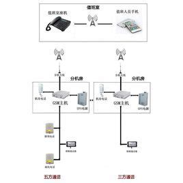 电梯五方通话系统图册 360百科
