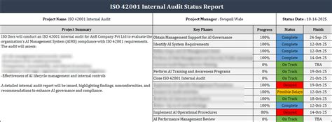 Iso 42001 Internal Audit Status Report Template Itsm Docs Itsm Documents And Templates