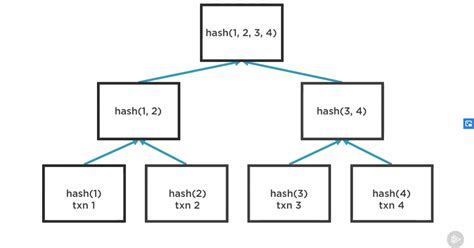 Top 9 Blockchain Courses And Certifications For Beginners In 2023 Best