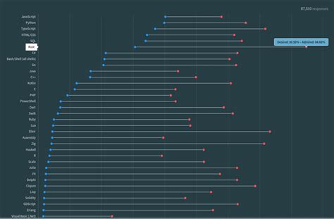 Rust Tutorial 1 Giới Thiệu Về Ngôn Ngữ Lập Trình Rust Viblo