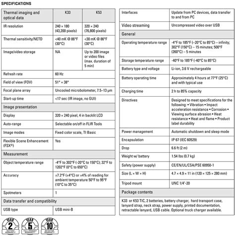 Flir K33 Kit Johnsons Fire Equipment