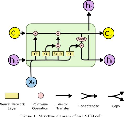 Figure 1 From Sentiment Analysis Based On Deep Residual Bidirectional Gated Recurrent Unit