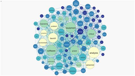 Efficient Unsupervised Keywords Extraction Using Graphs