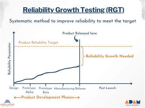 Adam Bahret On Linkedin Productdevelopment Reliabilitytesting