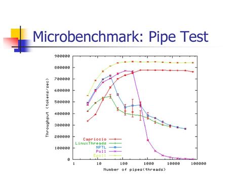 Capriccio Scalable Threads For Internet Services Ppt Download