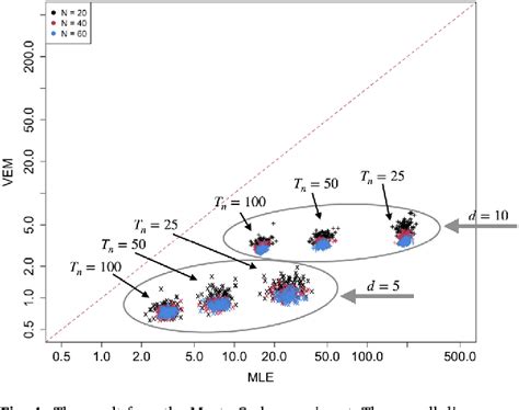 Figure 1 From Empirical Bayes Estimation Of Pairwise Maximum Entropy Model For Nonlinear Brain