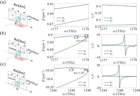 Effective Pt Symmetric Waveguides With Unbalanced Gain And Loss Download Scientific Diagram