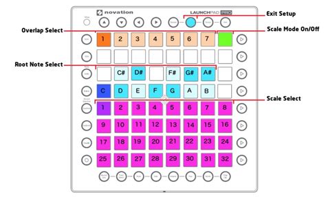 Grids In Key With Novations New Launchpad Pro Scales Cdm Create
