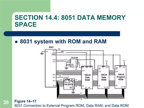 The 8051 Microcontroller And Embedded Systems Pptx