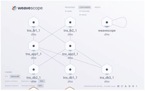 Kubernetes 监控工具 Weave Scopek8s搭建weave Scope I4t